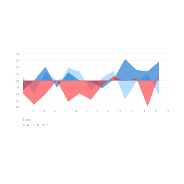 Chart Elements Streamlit Docs