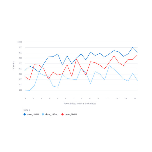 Chart Elements Streamlit Docs