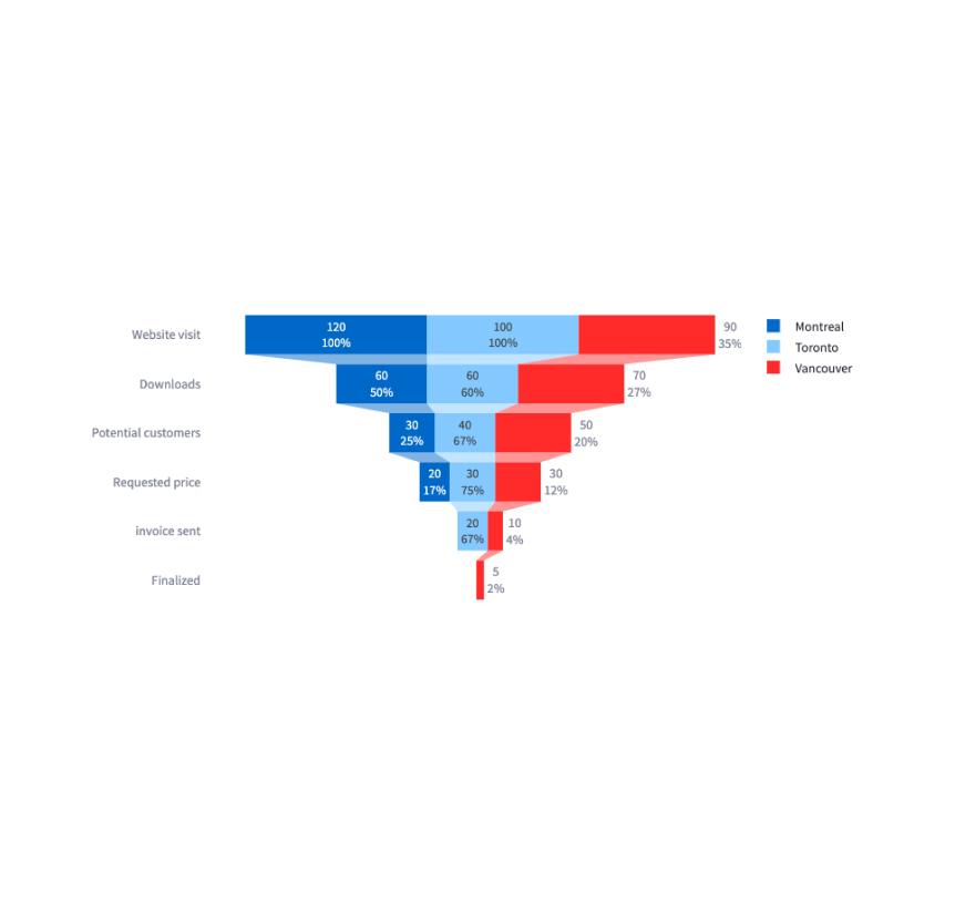 Chart Elements Streamlit Docs