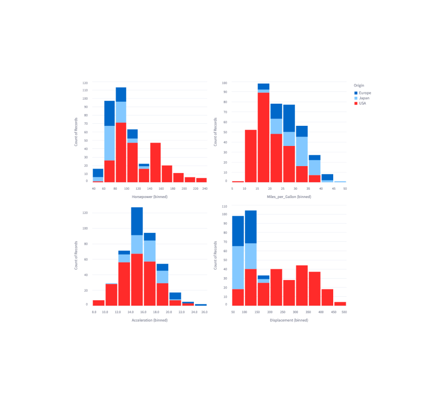 Chart Elements Streamlit Docs